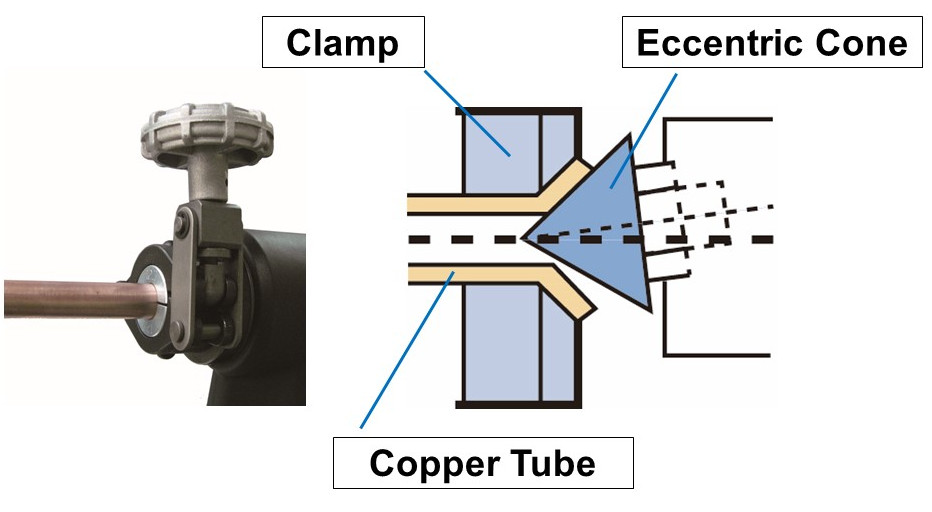 One-Action Mechanism